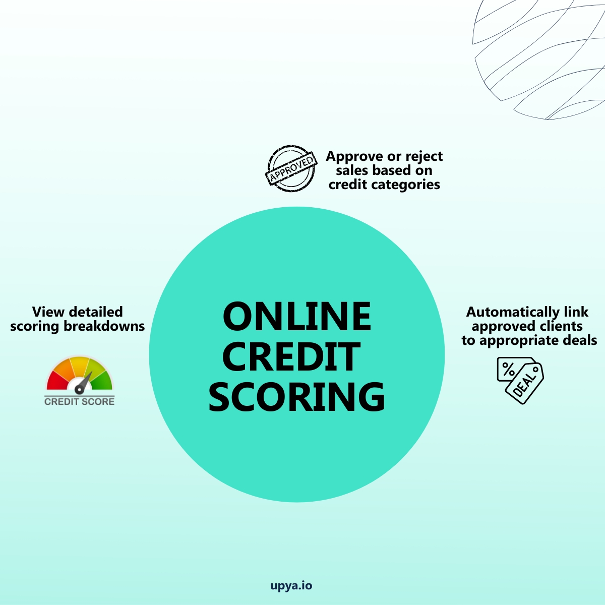 Credit risk scoring in a BNPL or Paygo business model. - Upya
